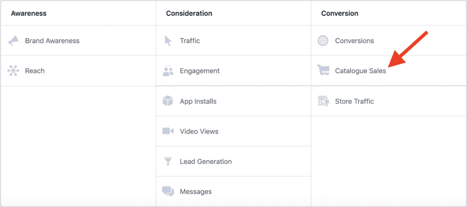 What is Meta DPA Campaign - When & How to use it? [Blog Series - Part 4]