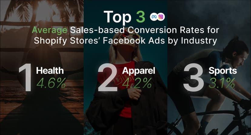 Shopify Facebook Ads: Industry Benchmarks for Conversion Rates