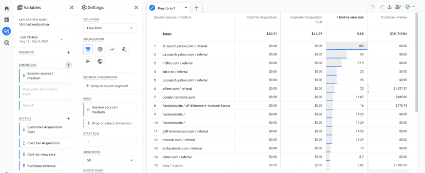 Complete Guide to Using Calculated Metrics in Google Analytics 4