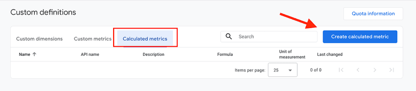 Complete Guide to Using Calculated Metrics in Google Analytics 4