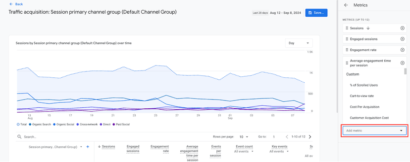 Complete Guide to Using Calculated Metrics in Google Analytics 4